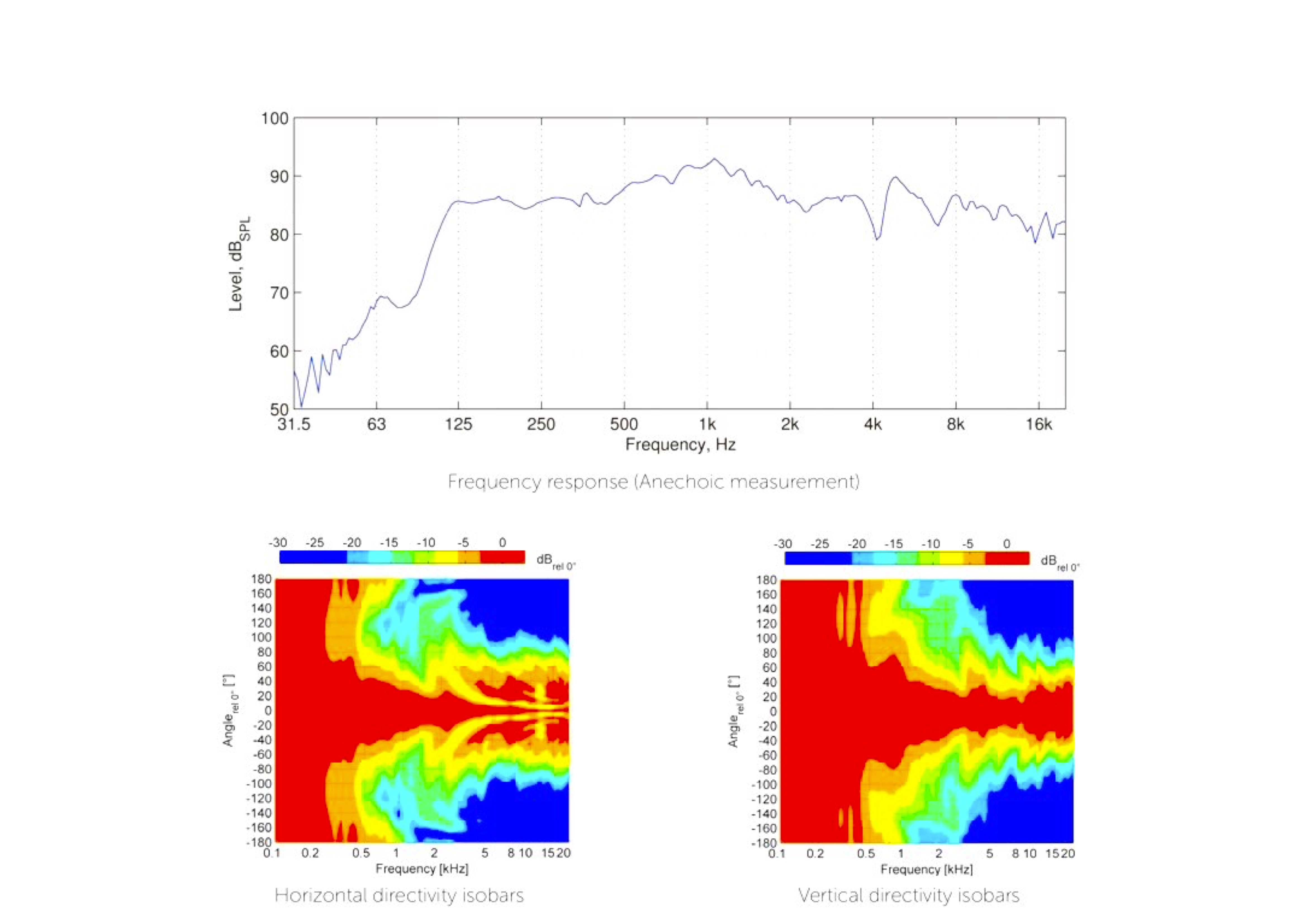 VOID CYCLONE 55 Enceinte Passive 2 Voies 120 Watts AES sous 16 Ohms